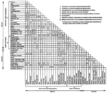 Epa Chemical Compatibility Chart Pdf - Infoupdate.org